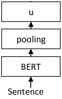 Sentence-BERT： Sentence Embeddings using Siamese BERT-Networks | QMMMS ...