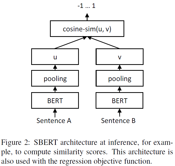 Sentence-BERT： Sentence Embeddings using Siamese BERT-Networks | QMMMS ...