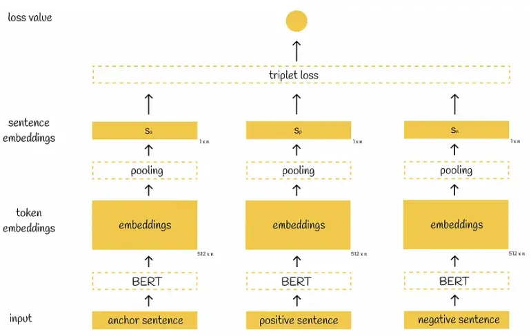 Sentence-BERT： Sentence Embeddings using Siamese BERT-Networks | QMMMS ...