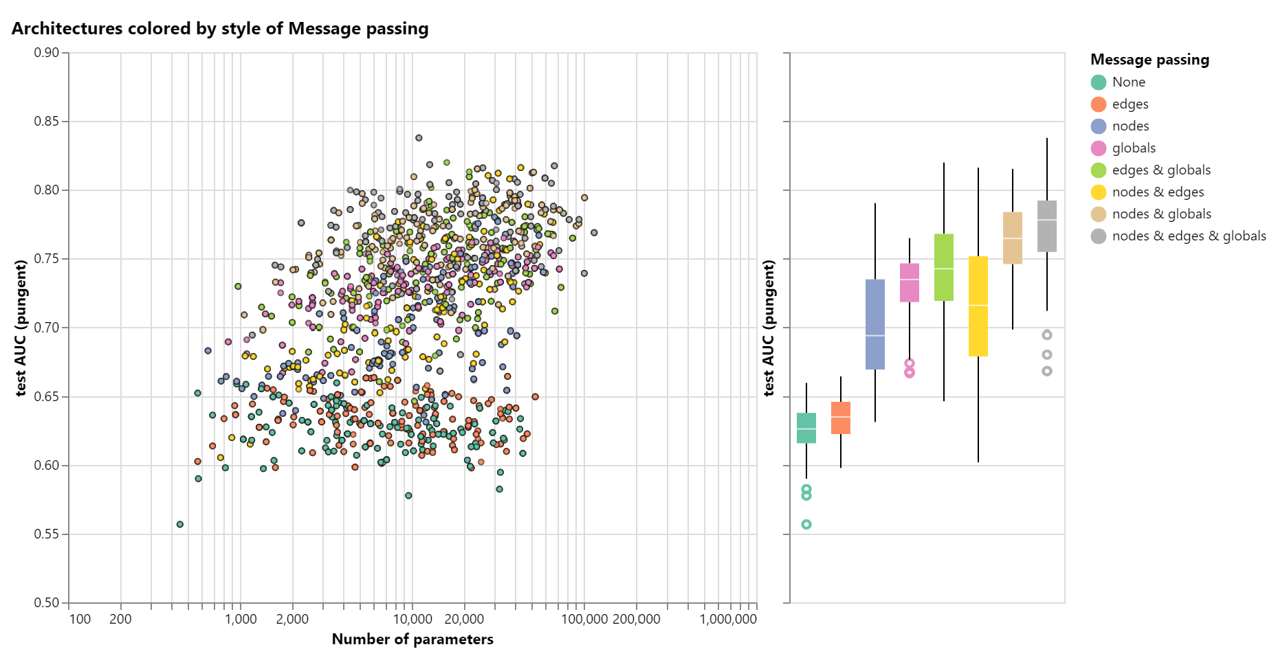 A Gentle Introduction to Graph Neural Networks | QMMMS's Blog