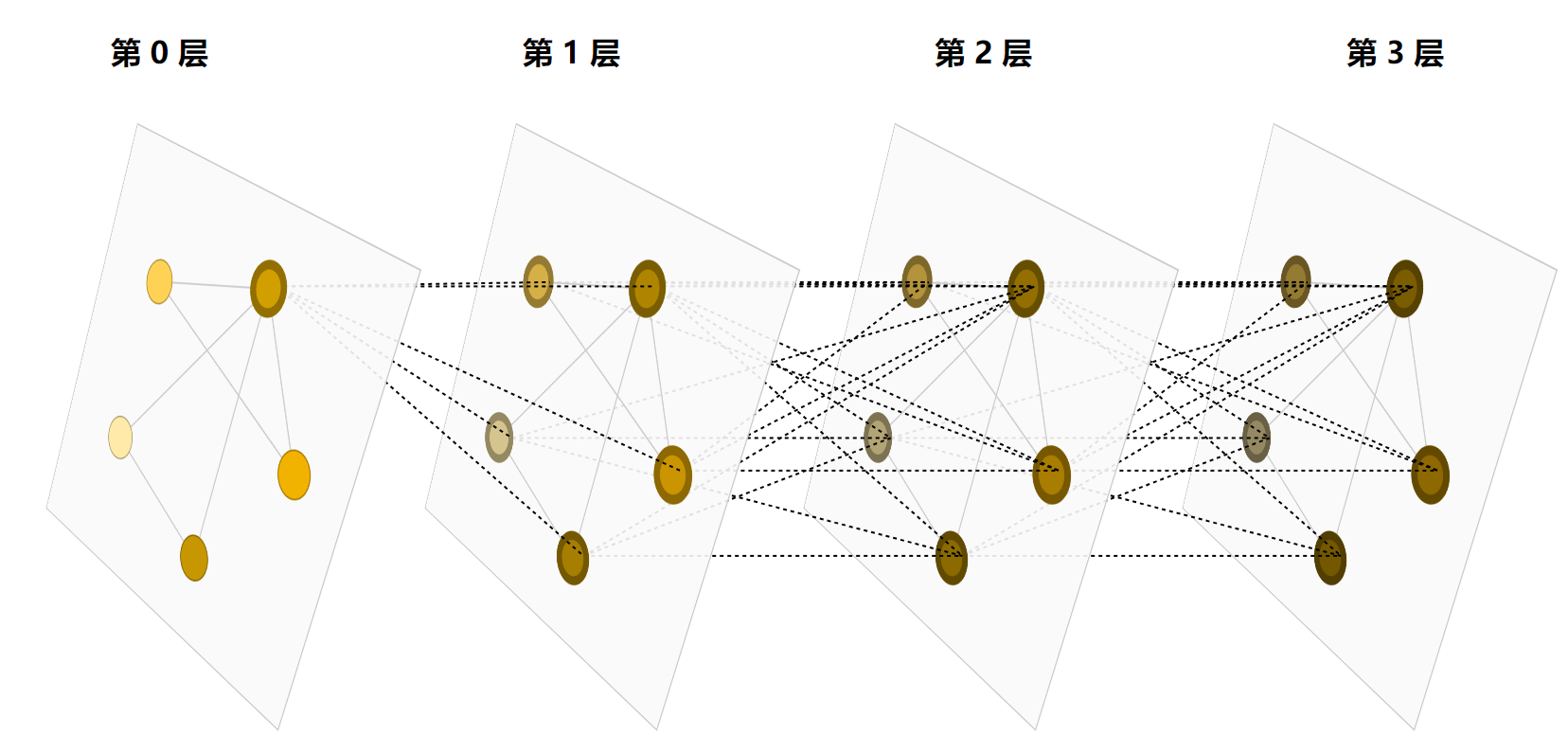 A Gentle Introduction to Graph Neural Networks | QMMMS's Blog