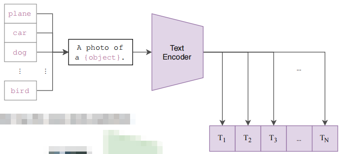 Learning Transferable Visual Models From Natural Language Supervision ...