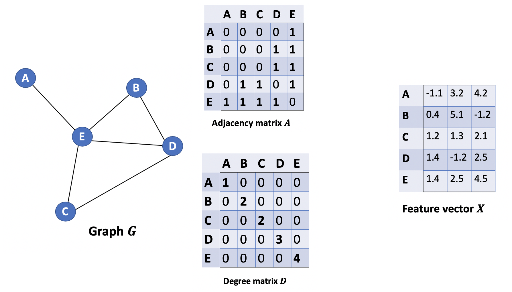 Semi-Supervised Classification With Graph Convolutional Networks ...