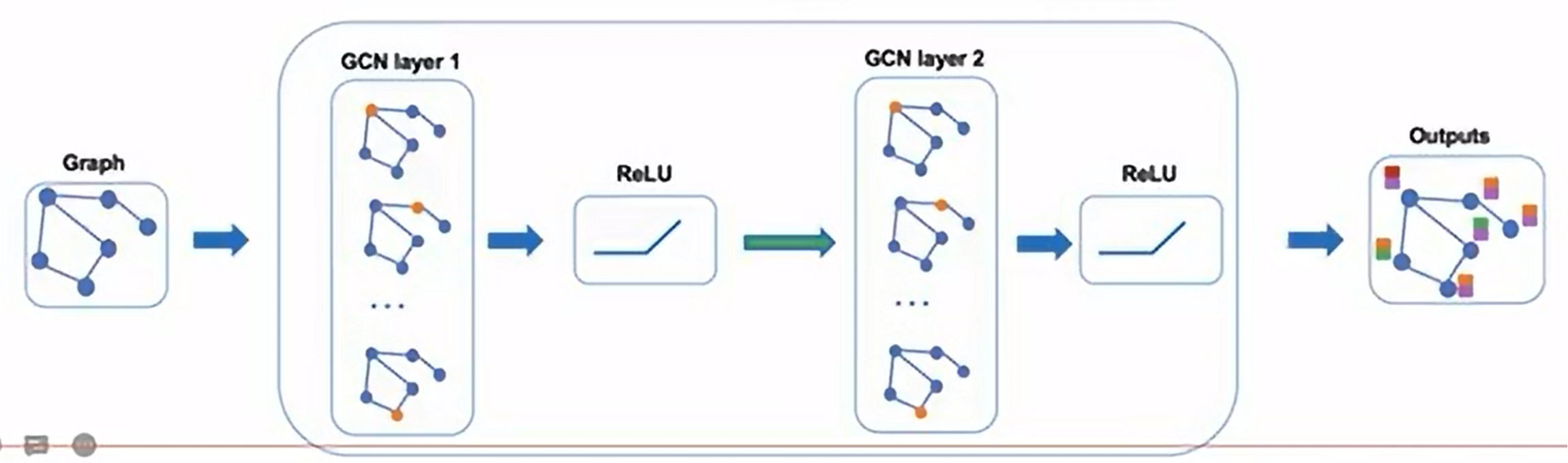 Semi-Supervised Classification With Graph Convolutional Networks ...