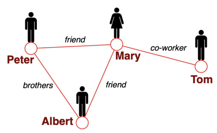Semi-Supervised Classification With Graph Convolutional Networks ...