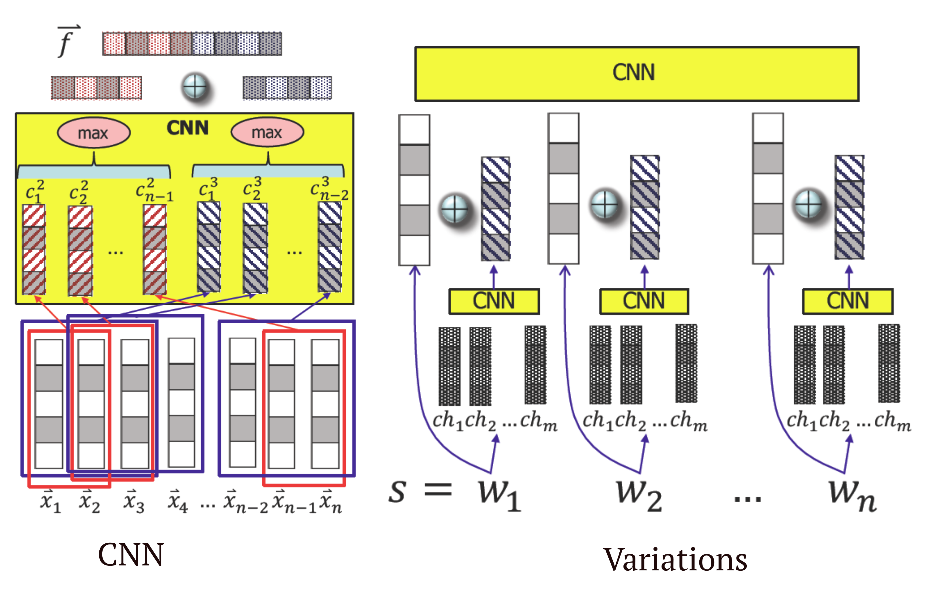 RNN与NLP基础 | QMMMS's Blog