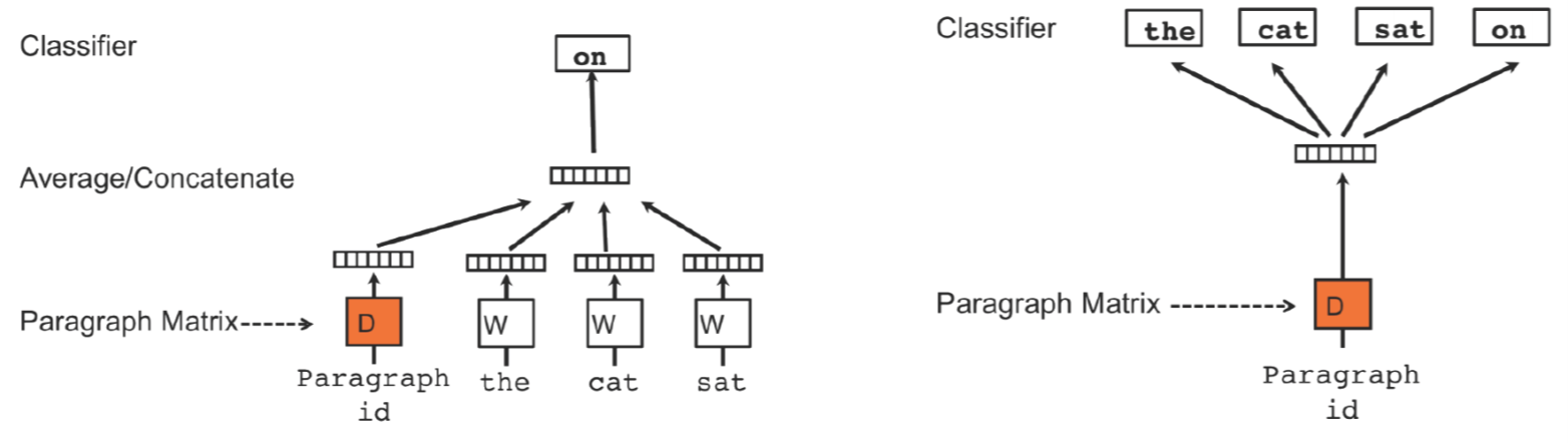 RNN与NLP基础 | QMMMS's Blog