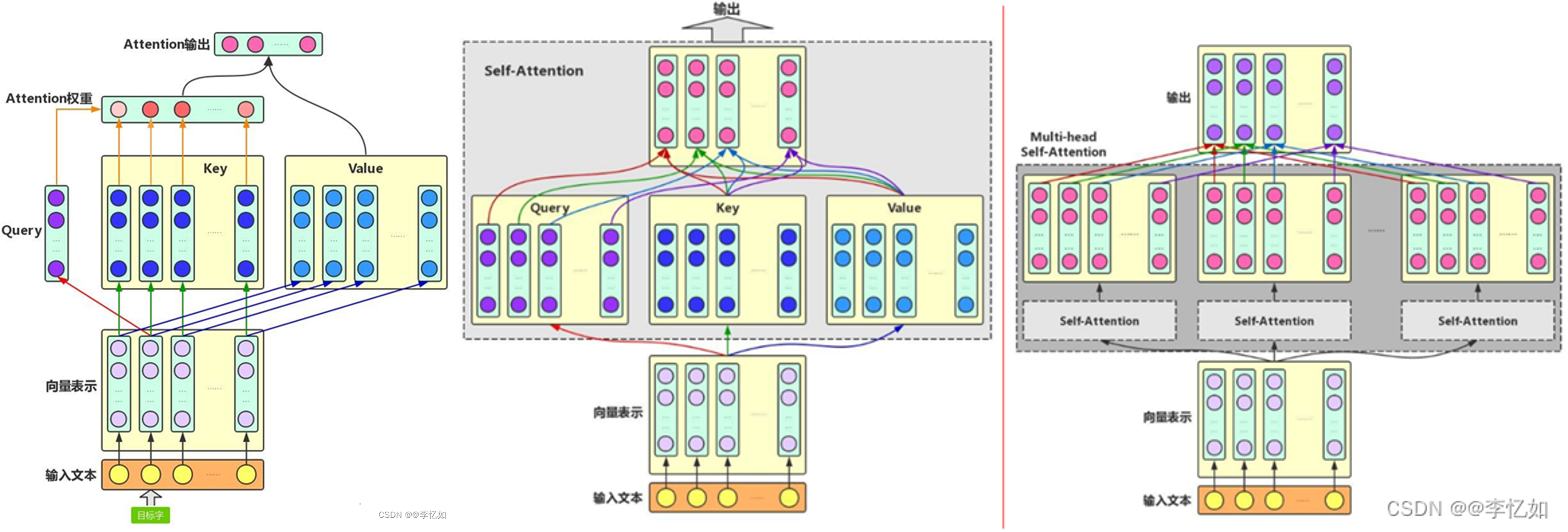 Graph Attention Networks | QMMMS's Blog