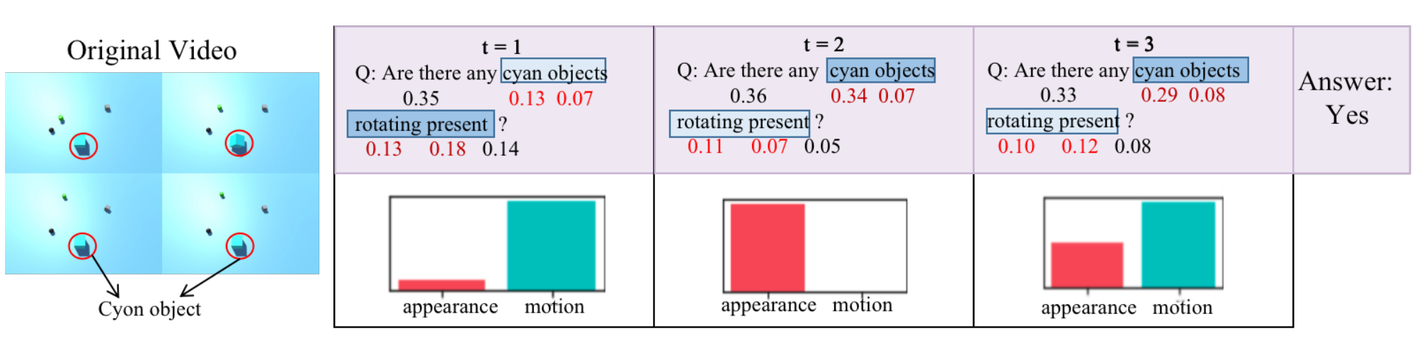 DualVGR： A Dual-Visual Graph Reasoning Unit | QMMMS's Blog