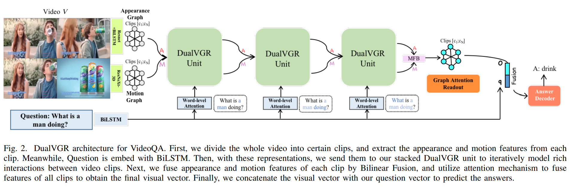 DualVGR： A Dual-Visual Graph Reasoning Unit | QMMMS's Blog