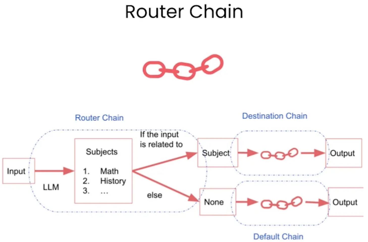 LangChain 🦜️🔗 基础概念与实战 | QMMMS's Blog
