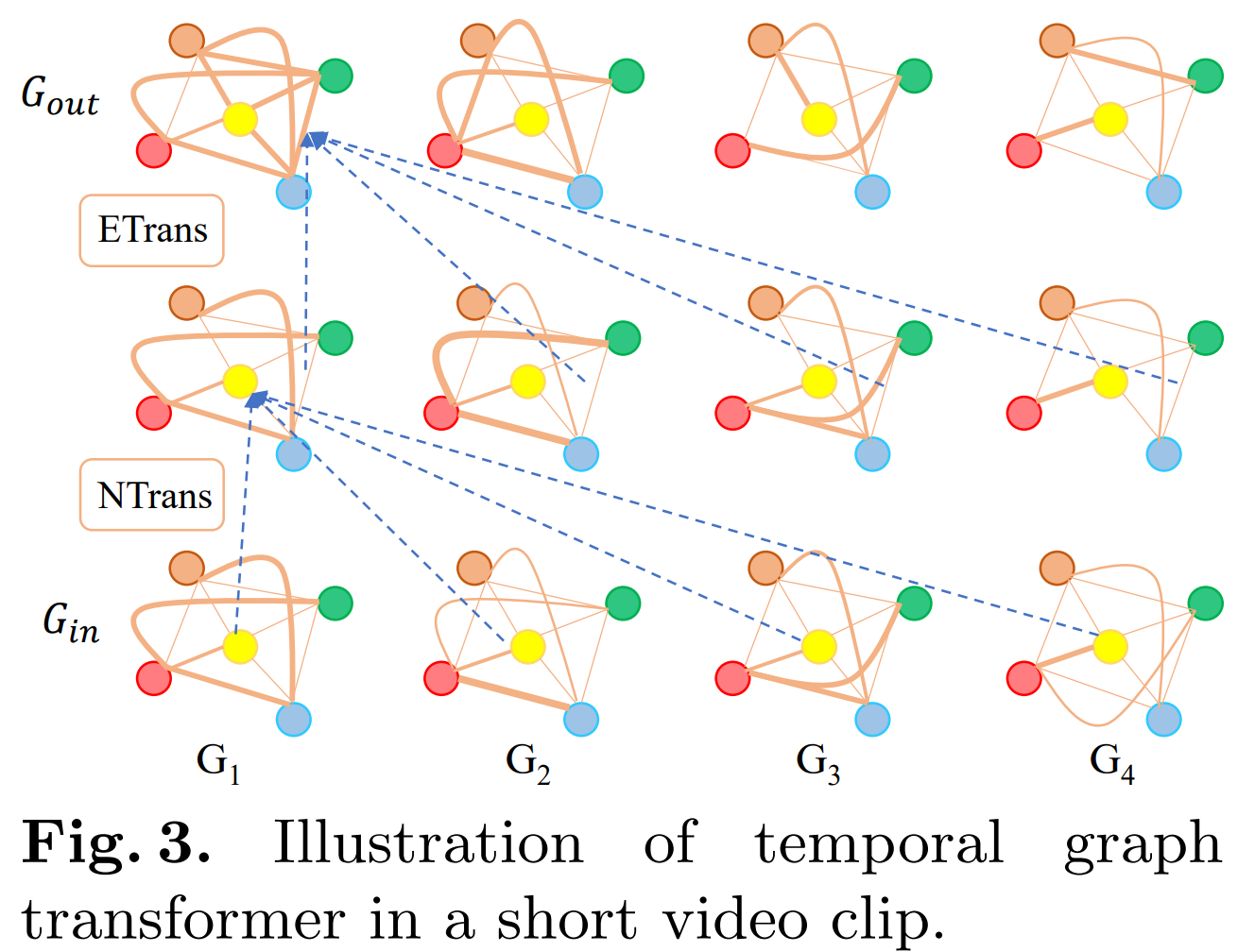 Video Graph Transformer for Video Question AnsweringLarge Language ...