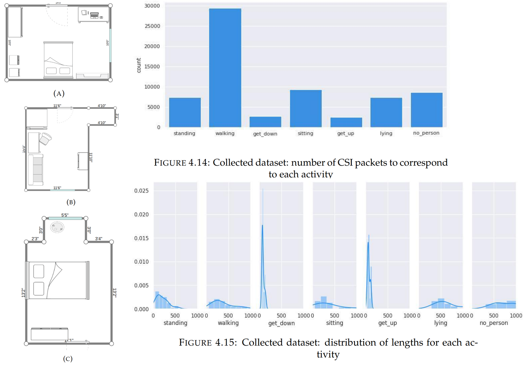 Human Activity Recognition based on Wi-Fi CSI Data-A Deep Neural ...