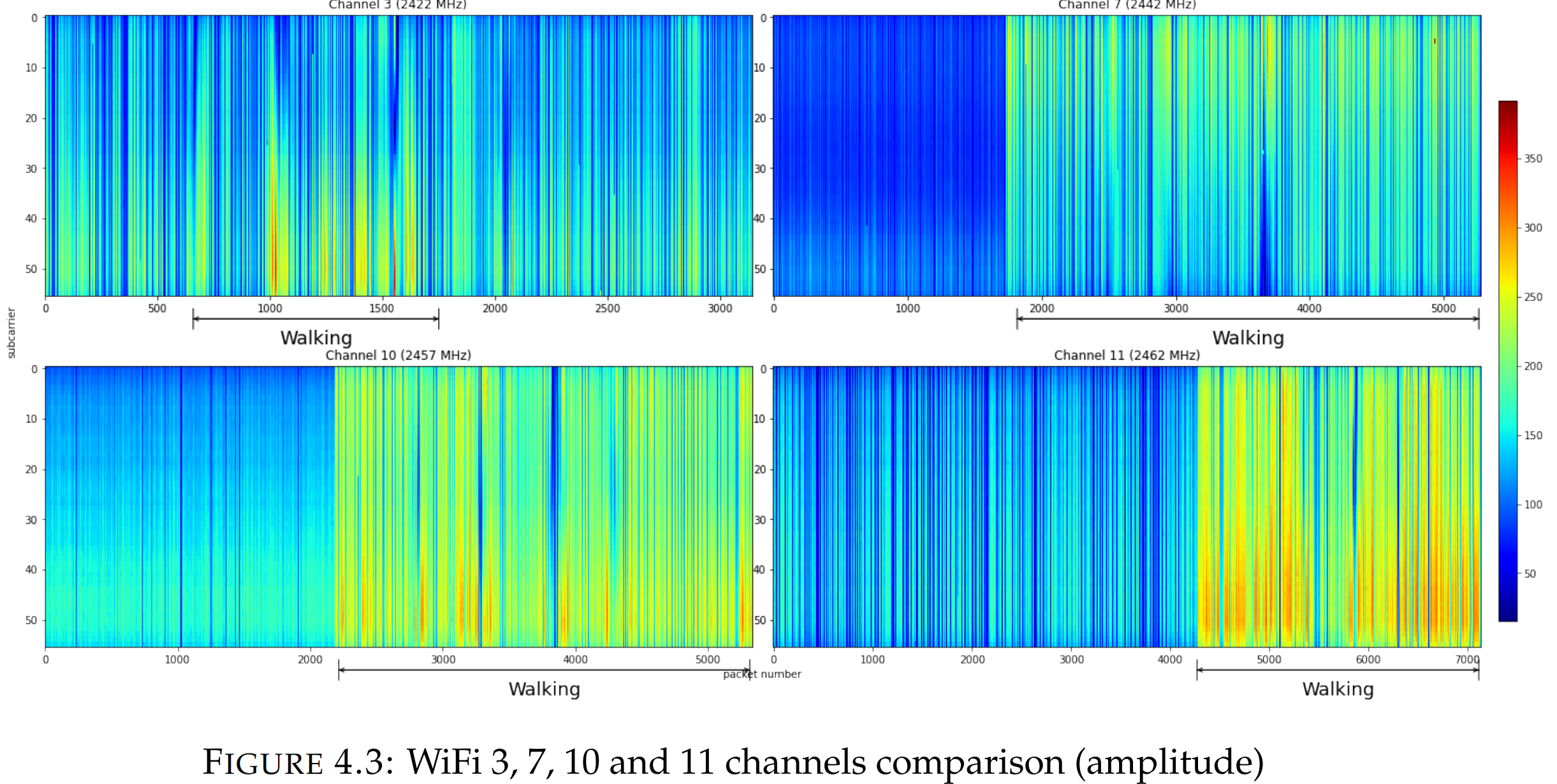 Human Activity Recognition based on Wi-Fi CSI Data-A Deep Neural ...
