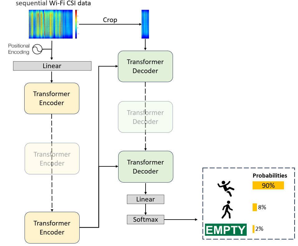 基于WiFi CSI数据检测人体活动 | QMMMS's Blog