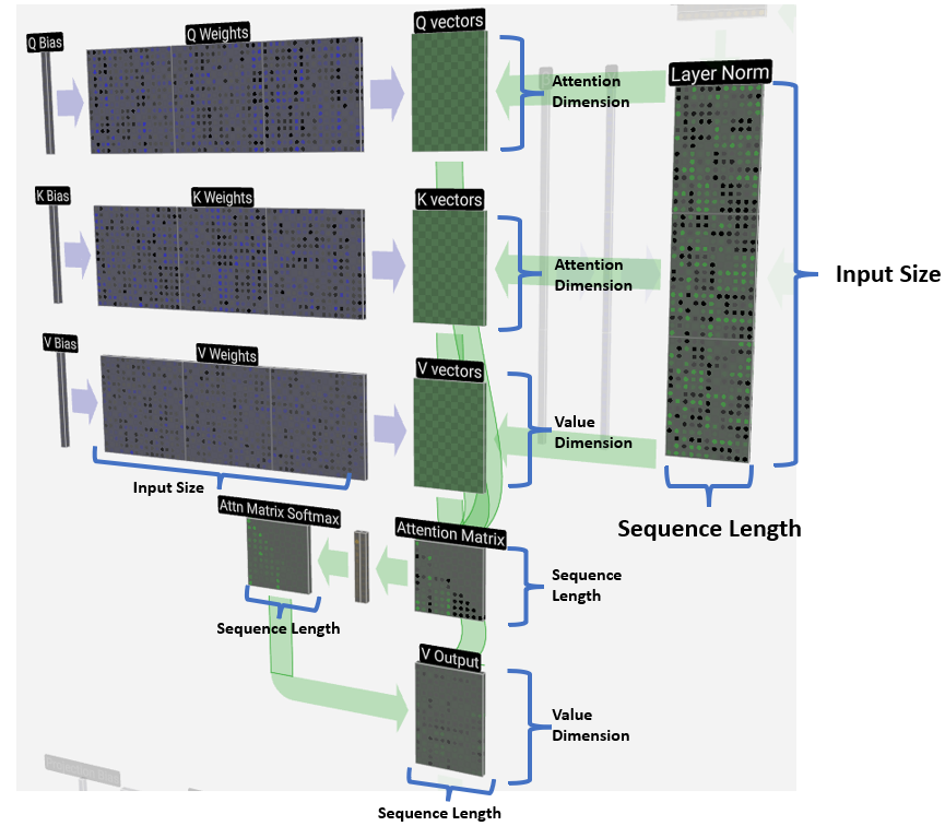 基于WiFi CSI数据检测人体活动 | QMMMS's Blog